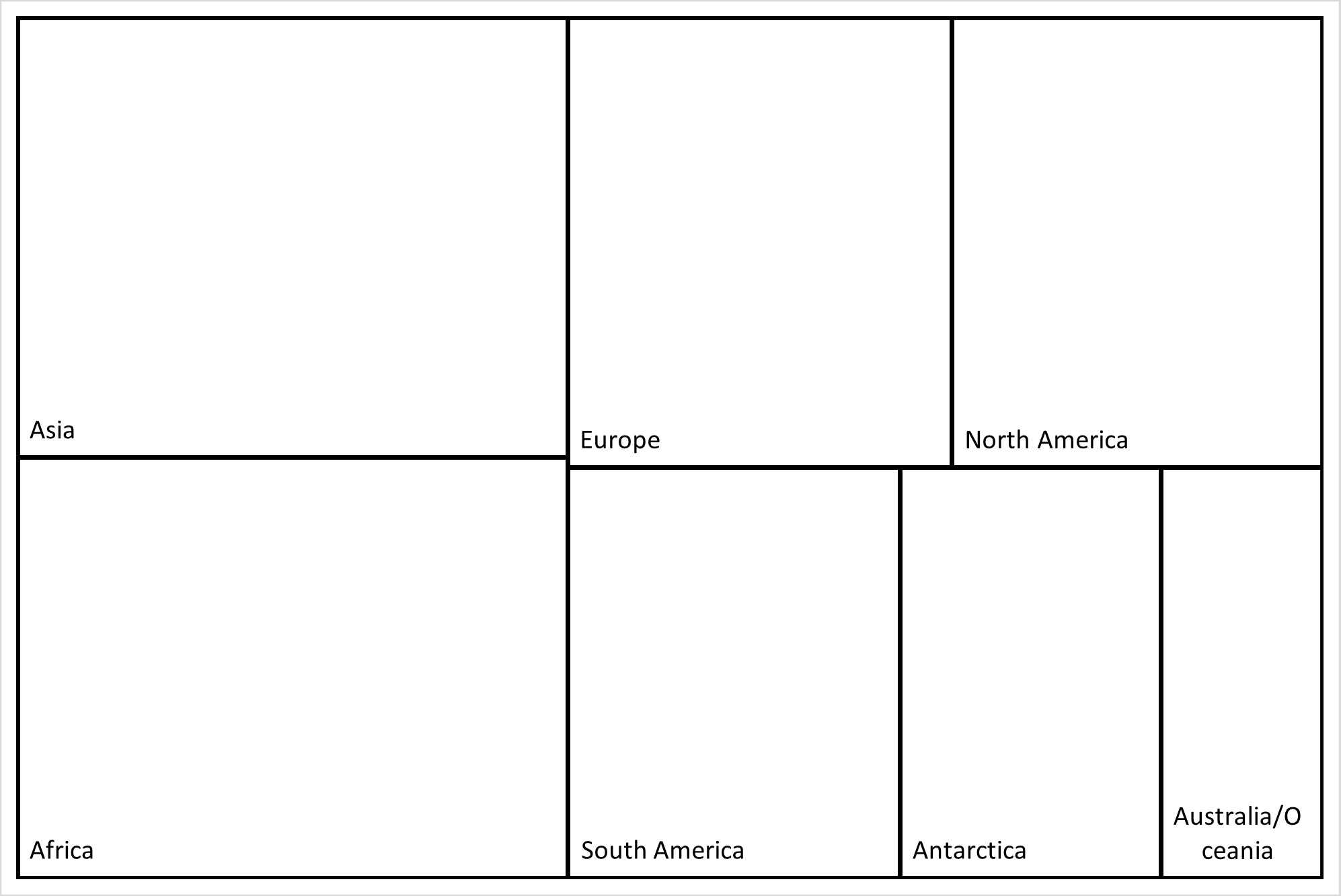 Treemap Chart – Continents of the World by Area and Population – Data ...