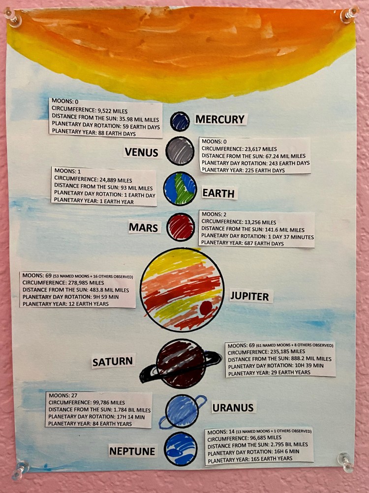 The Solar System – Inforgraphic for Kids – Data Visualization for Kids