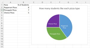 Pie Charts and Fractions – A Fun Way to Learn Math! – Data ...