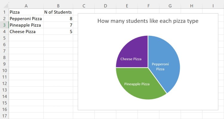 Pie Charts And Fractions A Fun Way To Learn Math Data