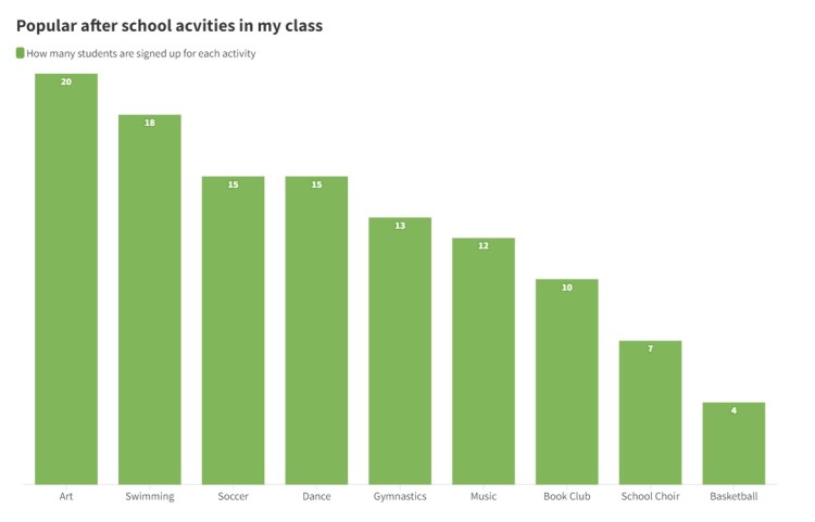 Bar Charts: A Fun Way to Show Popular After School Activities – Data ...