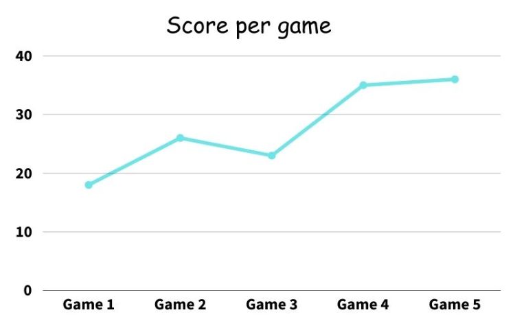 Why do we need data visualizations? – Data Visualization for Kids