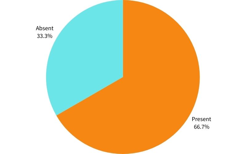 Why do we need data visualizations? – Data Visualization for Kids