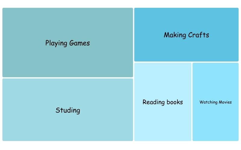Why do we need data visualizations? – Data Visualization for Kids
