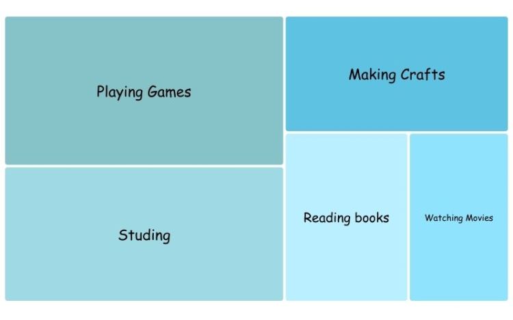 Why do we need data visualizations? – Data Visualization for Kids